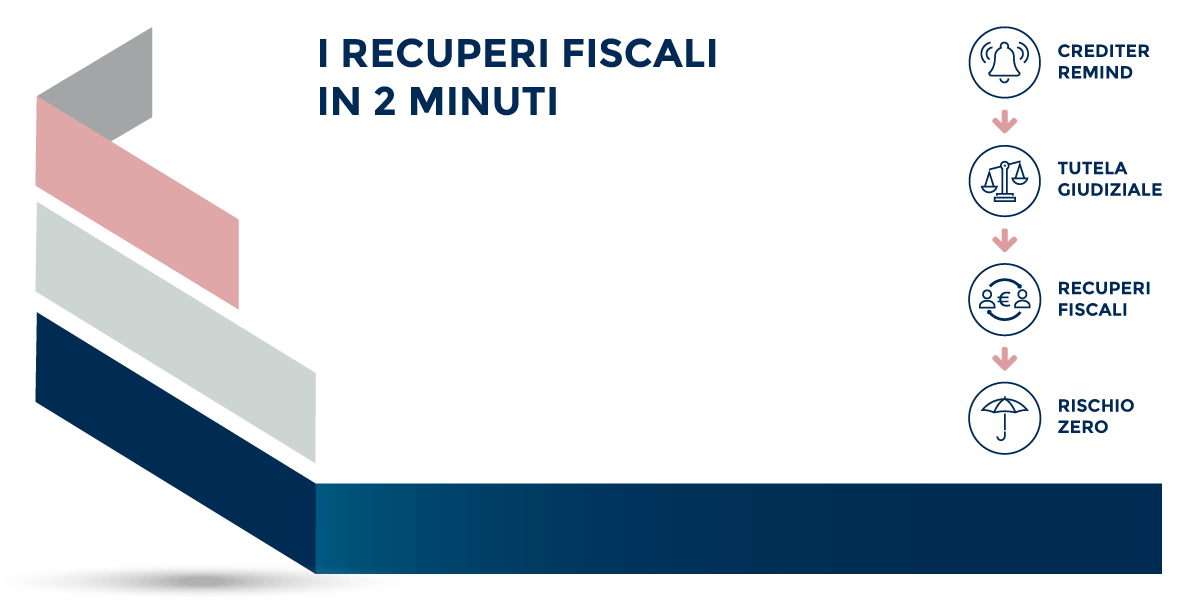 Crediter Srl - Agenzia recupero crediti Padova - Gestione e recupero ...