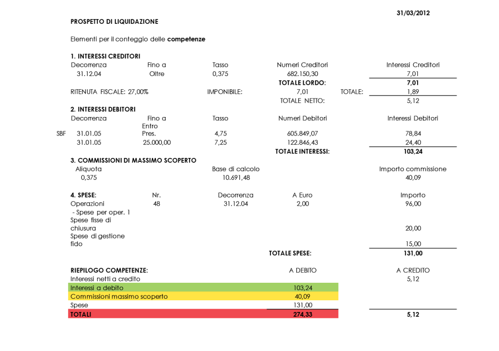 esempi2-01 | Crediter