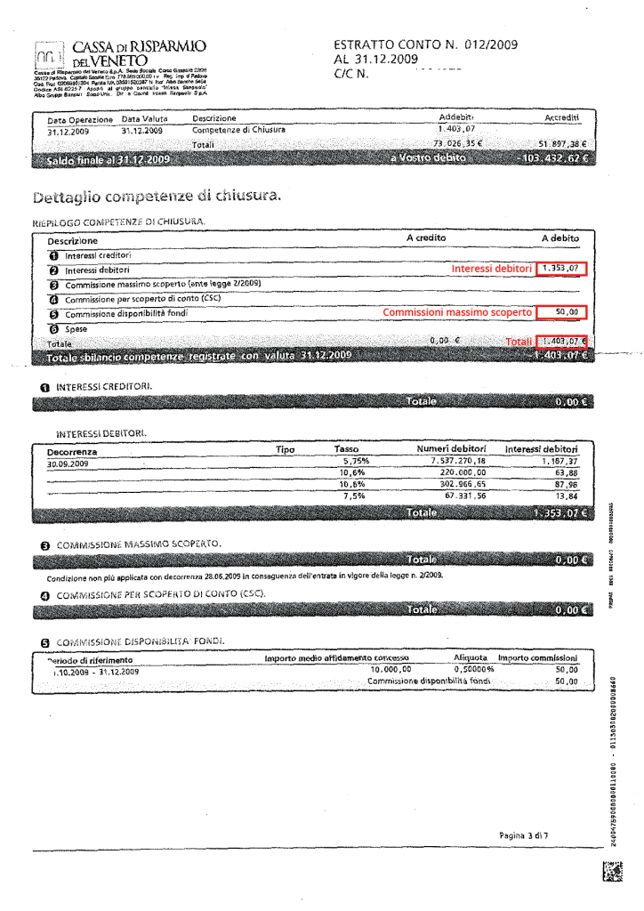 esempio3-11 | Crediter